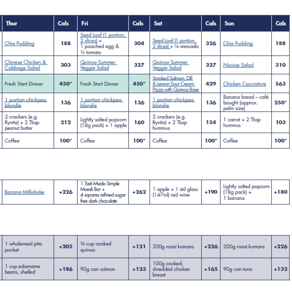 The Programme Plus Meal Plan 1 | Blog - Fresh Start
