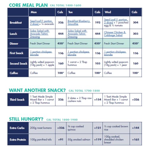 The Programme Plus Meal Plan 1 | Blog - Fresh Start
