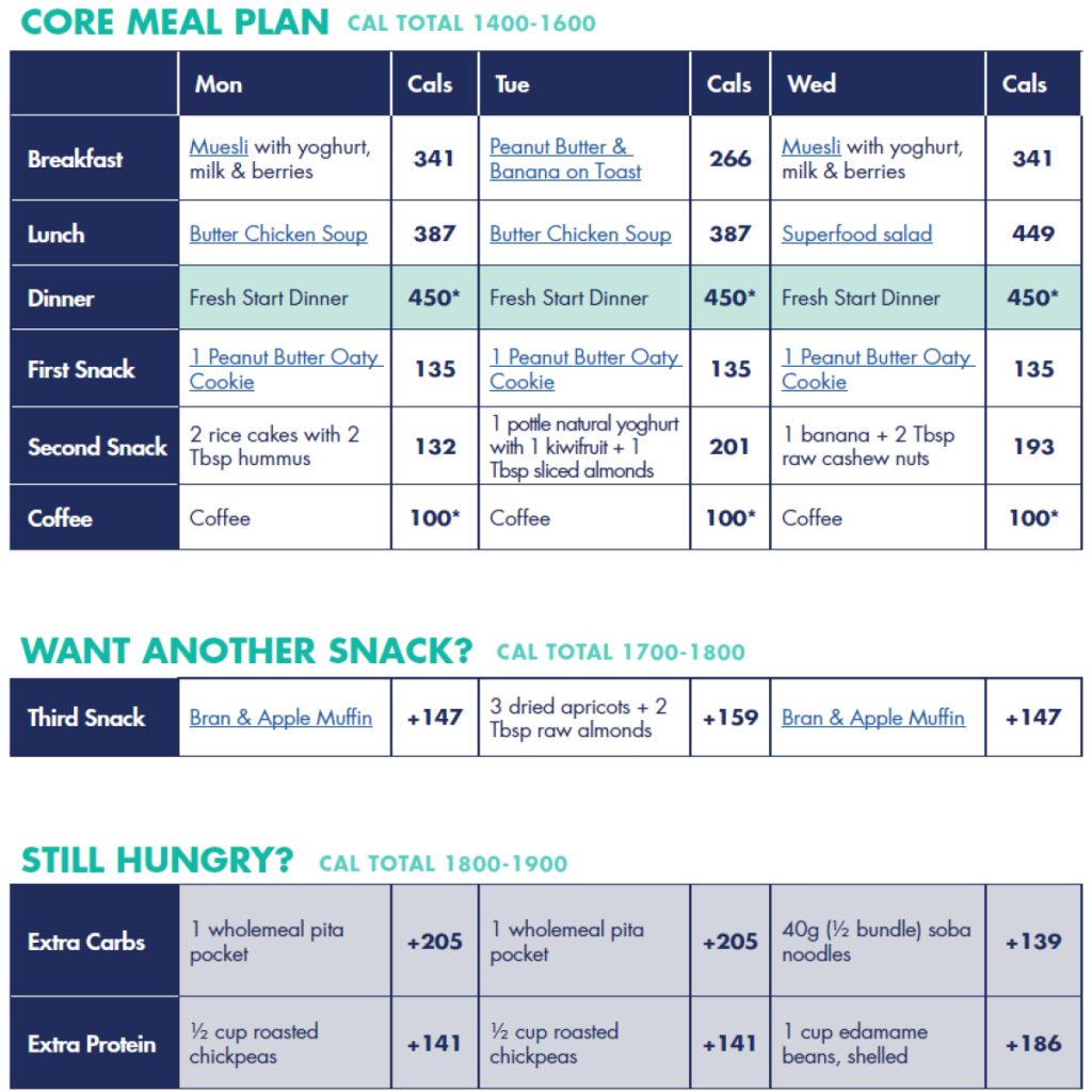 The Programme Plus Meal Plan 2 | Blog - Fresh Start