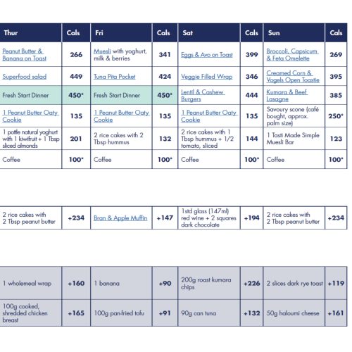 The Programme Plus Meal Plan 2 | Blog - Fresh Start