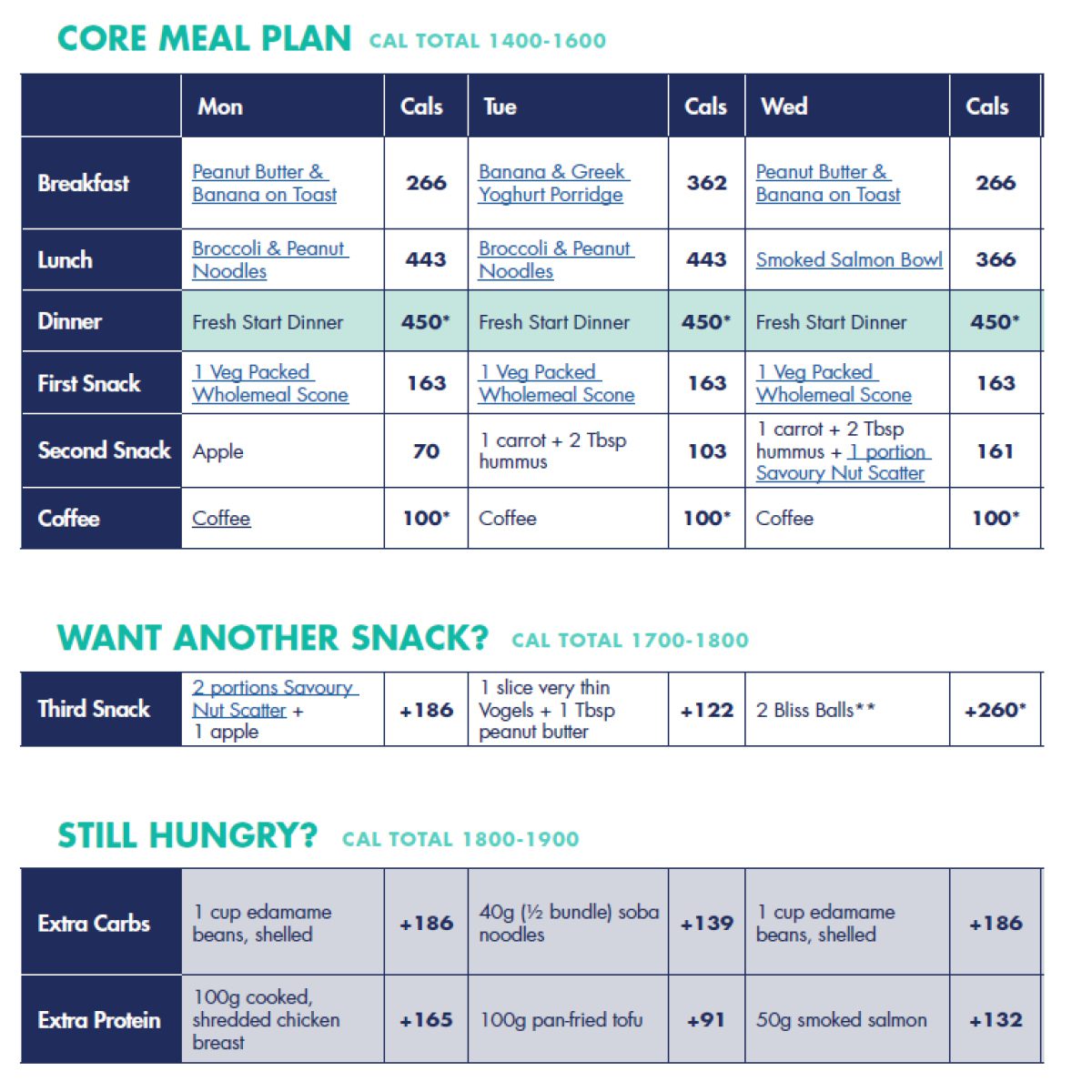The Programme Plus Meal Plan 3 | Blog - Fresh Start