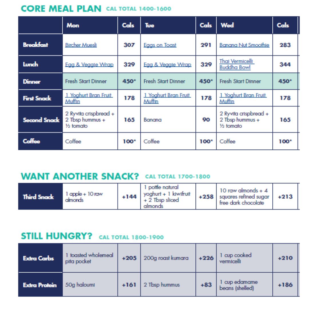 The Programme Plus Meal Plan 7 | Blog - Fresh Start