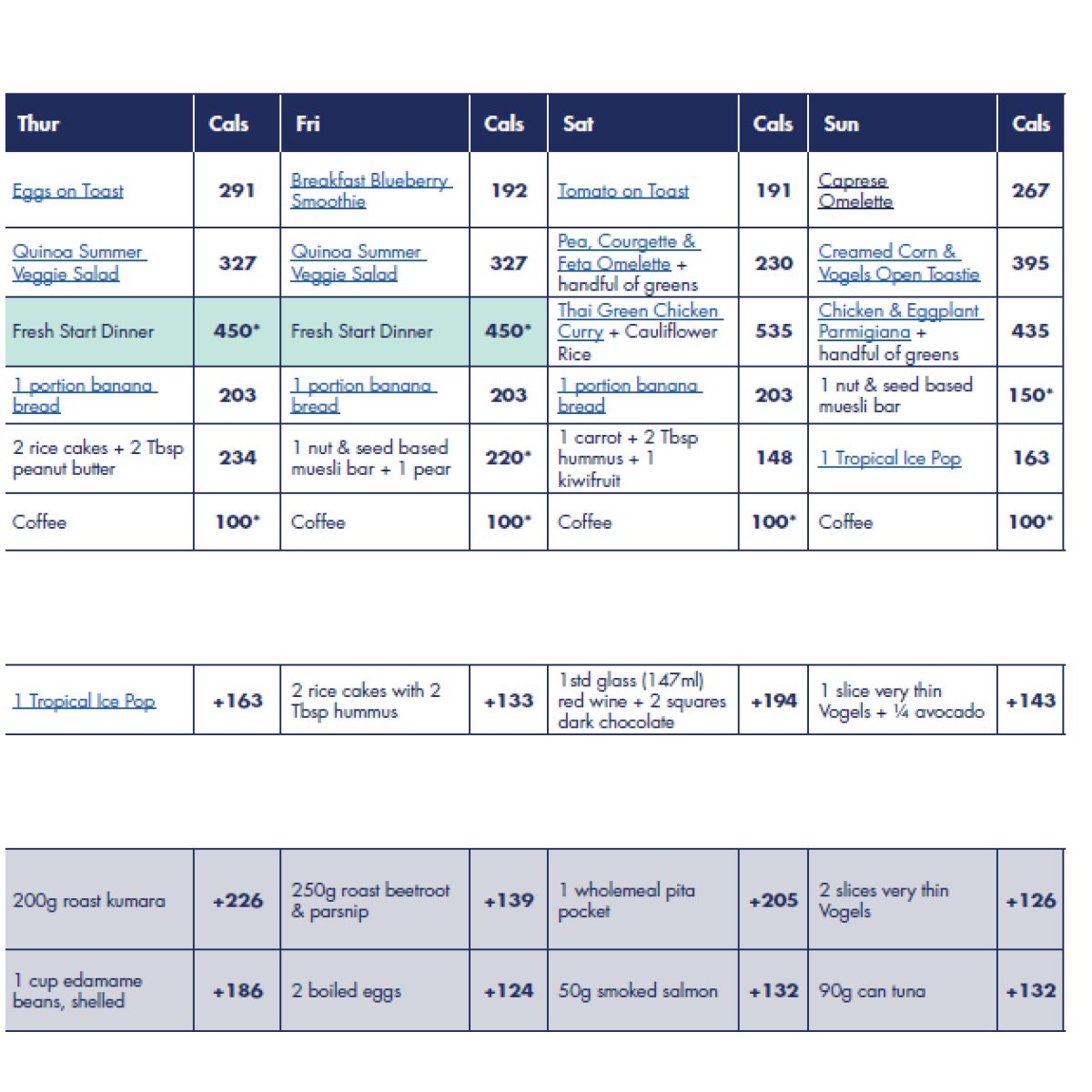 The Programme Plus Meal Plan 8 | Blog - Fresh Start
