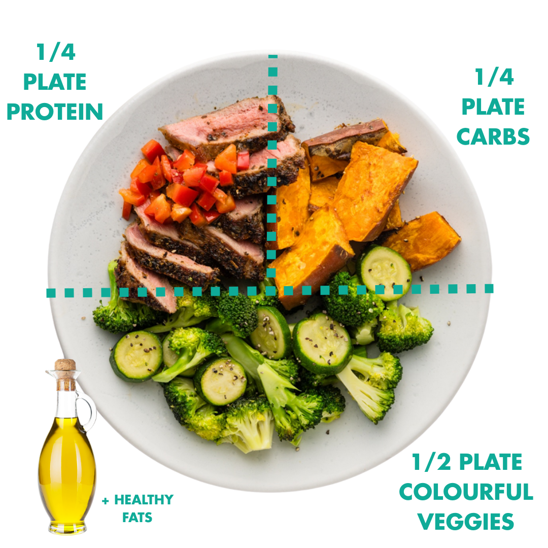 Your Guide To Building A Balanced Plate | Fresh Start - Reset